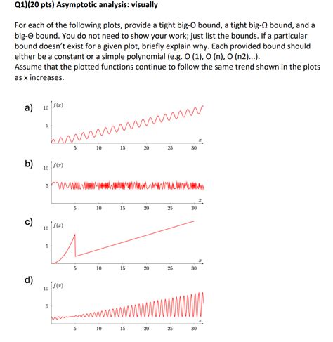 Solved Q120 ﻿pts ﻿asymptotic Analysis Visuallyfor Each