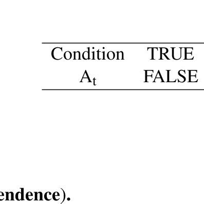 The Two By Two Table Of Binomial Random Variables Download Scientific Diagram