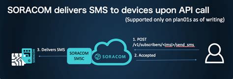 Soracom Announces Secure Sms Api And Mobile Sms Support For Soracom Beam Funnel And Harvest