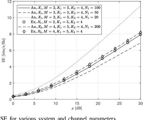 Figure 3 From A Cluster Based Transmit Diversity Scheme For