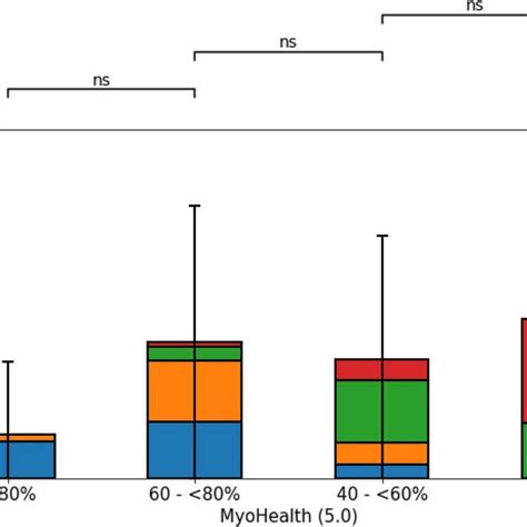 Limitations And Symptom Burden By Nyha Functional Class Across
