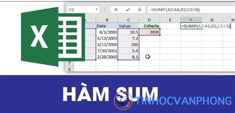 Hướng Dẫn Sử Dụng Hàm Sum Trong Excel để Tính Tổng Tin Học Văn Phòng
