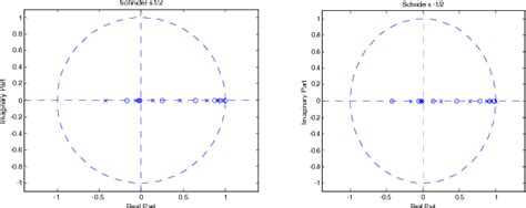 Figure 1 From Design Of Fractional Order Differentiators And Integrators Using Indirect
