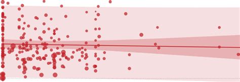 Best Fit Linear Multi Level Meta Regression For Maximal Strength Download Scientific Diagram