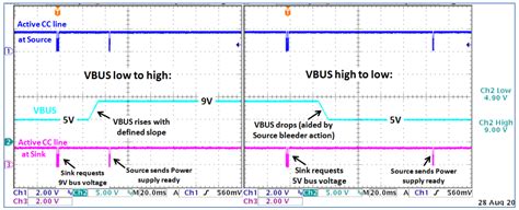 Guide To USB C Pinout And Features Technical Articles
