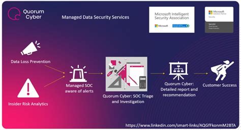 graham hosking on linkedin cybersecurity quorumcyber dataloss