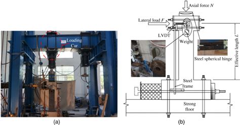 Test Setup A Loading System B Instrumentation Download Scientific Diagram
