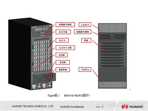 华为原厂数通工程师内部资料 华为数据通信是华为原厂吗 csdn博客