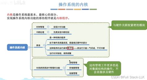 操作系统 操作系统体系结构（内核 外核 模块化 宏内核 微内核 分层结构）操作系统内核 Csdn博客