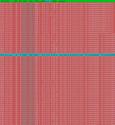 Elasticsearch Heapdumponoutofmemory Occurs During Data Transfer Using Logstash Stack Overflow