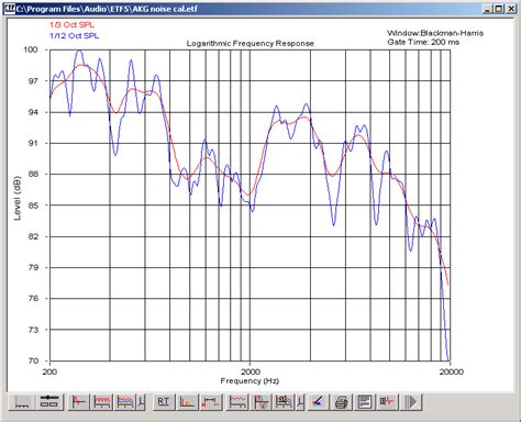 Discovering Audiophile Is A Dirty Word Stereophile Com