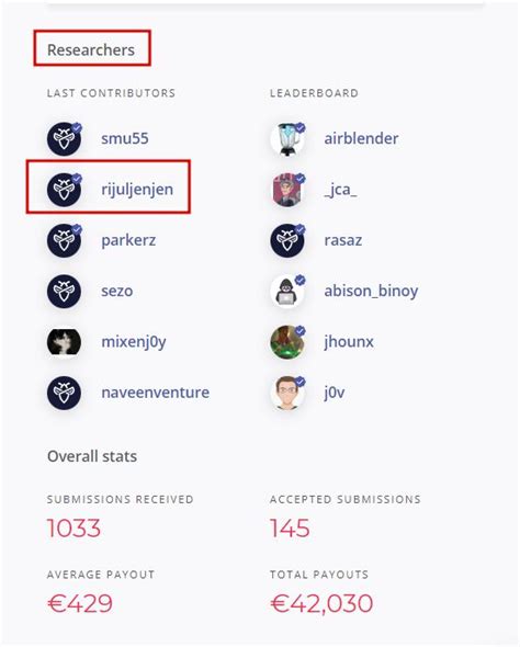 Rijul Jenjen On Linkedin Bugbounty Cybersecurity Halloffame Intigriti Ethicalhacking