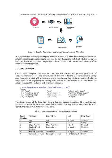 Heart Disease Prediction Using Machine Learning And Deep Learning Pdf