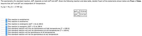 Solved The Spontaneity Of A Standard Reaction Δgo Depends