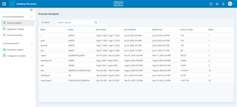 Process Analytics