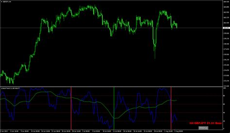Stochastic Indicators For Mt4 Page 109