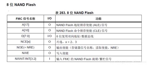 Stm32cbuemx之nand Flashstm32 Nandflash时序配置 Csdn博客 Stm32cbuemx之nand Flashstm32 Nandflash时序配置 Csdn博客