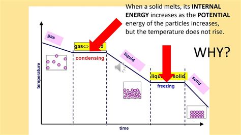 Internal Energy And Kinetic Energy At Thomas Reiser Blog