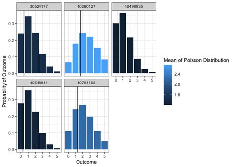 Count Models Tf Resource