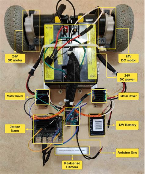 An Image Labeling The Different Components Of The Hardware System Download Scientific Diagram