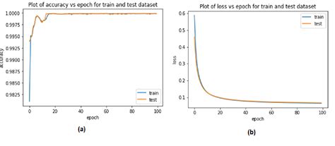 Figure 12 From Cyber Attack Detection For Self Driving Vehicle Networks