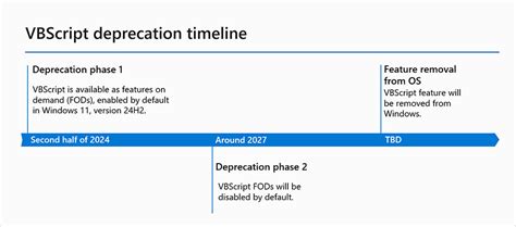 Microsoft May Disable VBScript Early In Windows 11 24H2 25H2 Shares