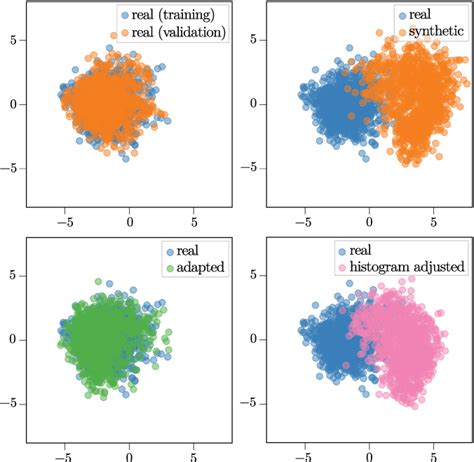 Figure 1 From Unsupervised Evaluation Of Lidar Domain Adaptation