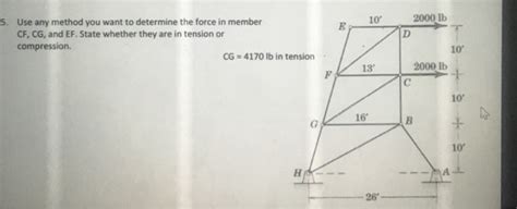 Solved Use Any Method You Want To Determine The Force In