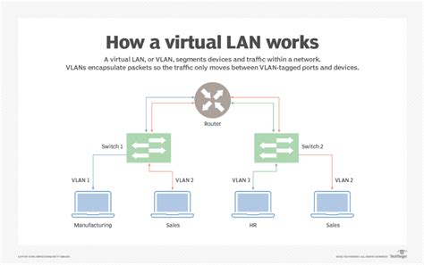 Managing Bandwidth Visibility Connectivity IT Support