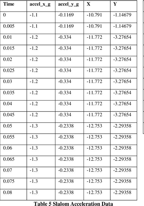 Table 6 From Computational Simulation Of Fuel Tank Sloshing For A Fsae Car Using Cfd Techniques