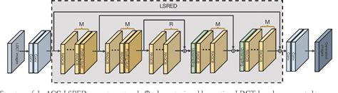 Figure 3 From Structure Preserving Low Dose Computed Tomography Image