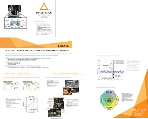Vertical Track Deflection Evaluation System 78 Download Scientific Diagram