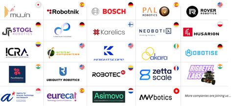 Enrollment Open Robotics Developer Masterclass 2024 Rros