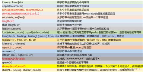 sql函数概览：日期、字符串、数学及其它操作 csdn博客