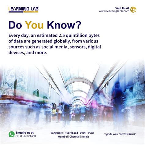 Learning Lab On Linkedin Datascienceskills Jobreadydatascience