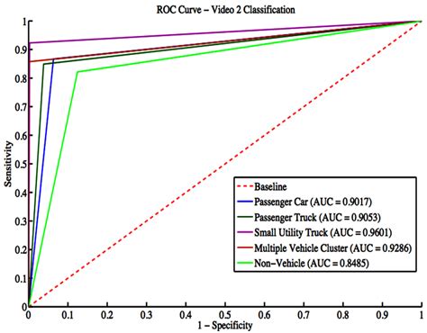 Monocular Camera Viewpoint-Invariant Vehicular Traffic Segmentation and ...