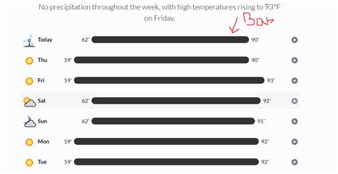 Javascript Weather API How This See Screenshot Attached Bar Works