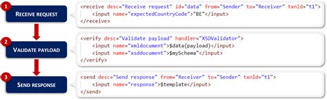 Guide Getting Started For Developers — Itb Guides