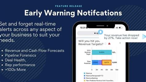 Early Warning Notifications Making No Surprises The New Normal Planr