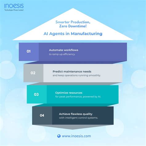 Inoesis Technologies Pvt Ltd On Linkedin Ai Manufacturing