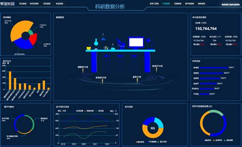 高校数据可视化大屏原型（智慧校园） Axure工坊