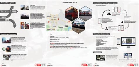 Truk In Driver Android App