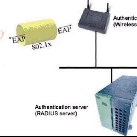 Eap Authentication Download Scientific Diagram