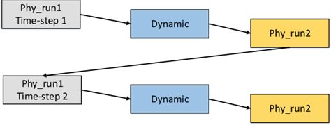 Figure 1 From Refactoring And Optimizing Wrf Model On Sunway Taihulight Semantic Scholar