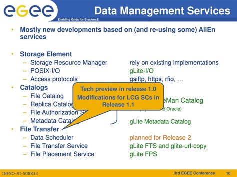 Current Status Of GLite Ppt Download