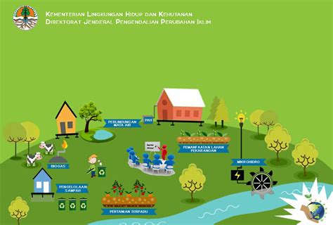 Proklim Dlh Kab Lumajang