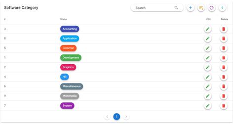 Ict Asset Manager Free Source Code B4x Programming Forum