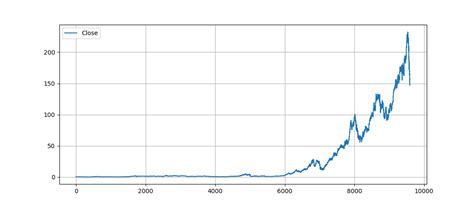 Python Как пропустить выходные и праздники на графике Stack Overflow на русском