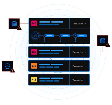 Data Security Posture Management Dspm Orca Security