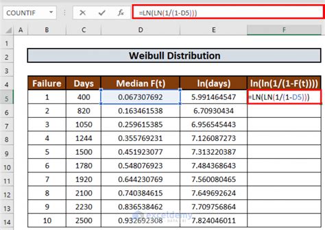 How To Plot Weibull Distribution In Excel With Easy Steps